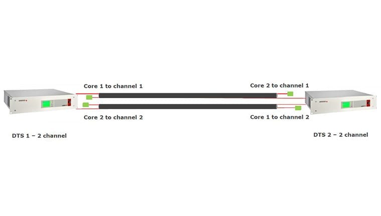 DTS System for Full Redundancy - Advanced Photonics Australia